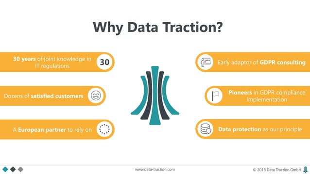 GDPR in a nutshell | PDF