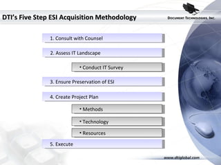 DTI Overview Presentation 2010 | PPT