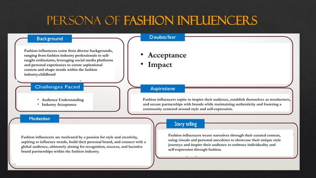 Design-Thinking-and-Innovation:Fast-fashion_ppt.pptx