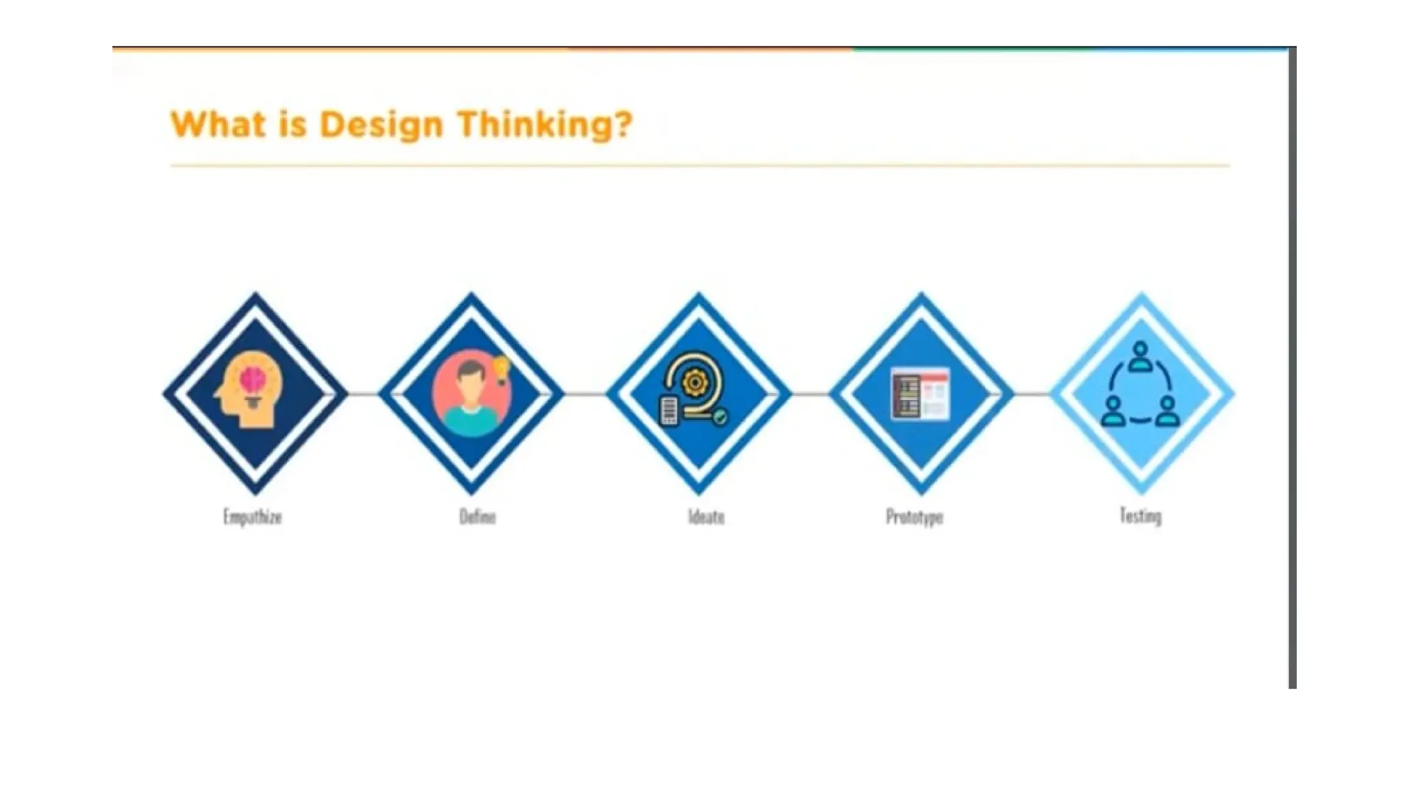 DESIGN THINKING AND INNOVATION TECHNIQUE | PPTX