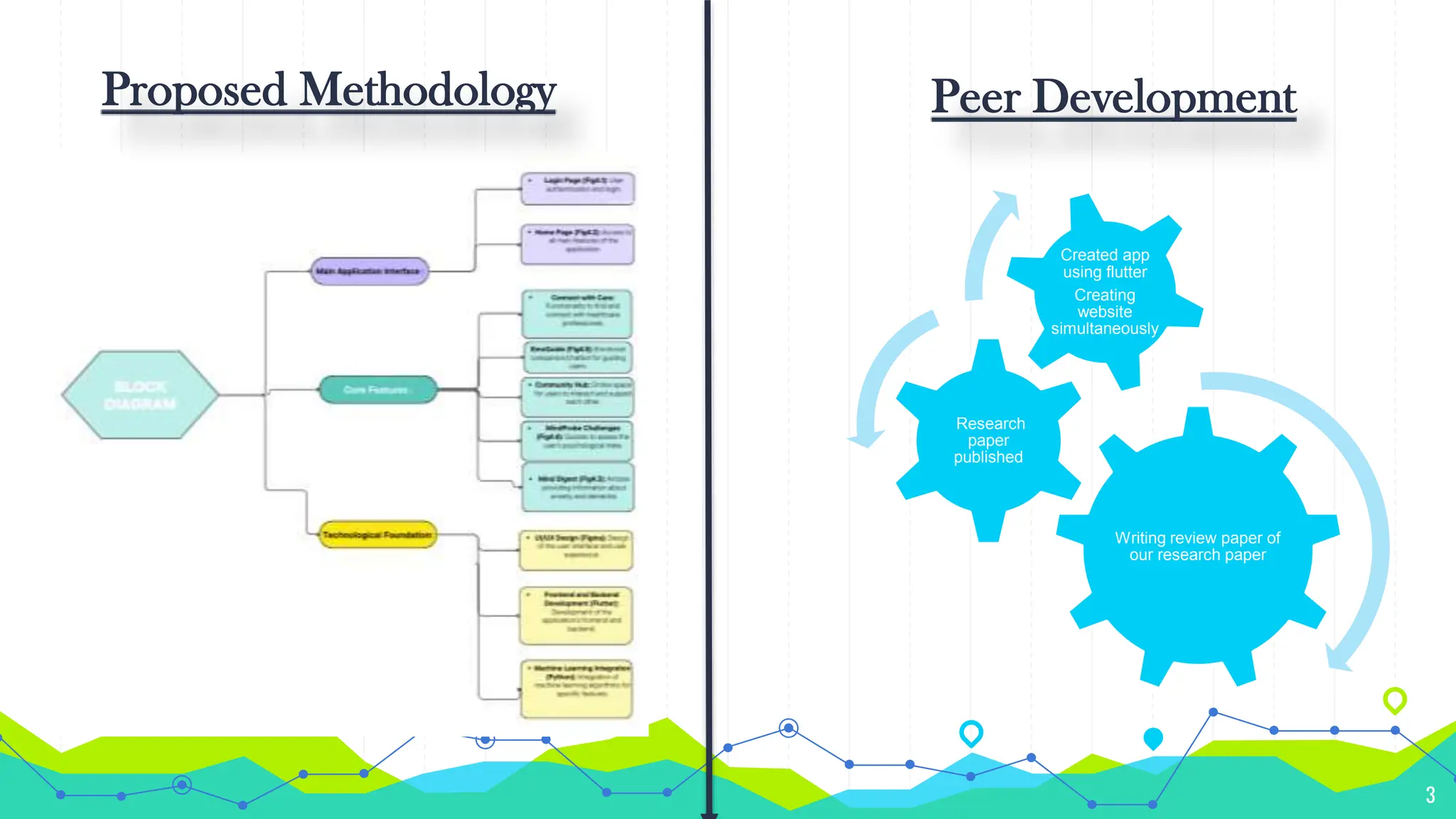DTI PPT used for design and development of a project | PPTX