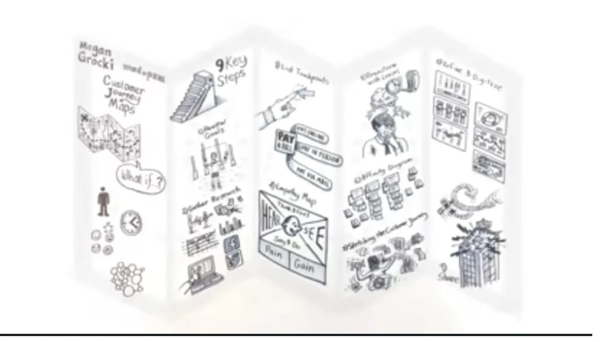 DESIGN THINKING AND INNOVATION TECHNIQUE | PPTX