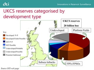 reservoir surveillance for oil and gas document | PPT