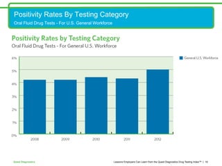 Drug Testing Index | PDF | Illegal Drugs, Tobacco, eCigarettes, Vaping ...