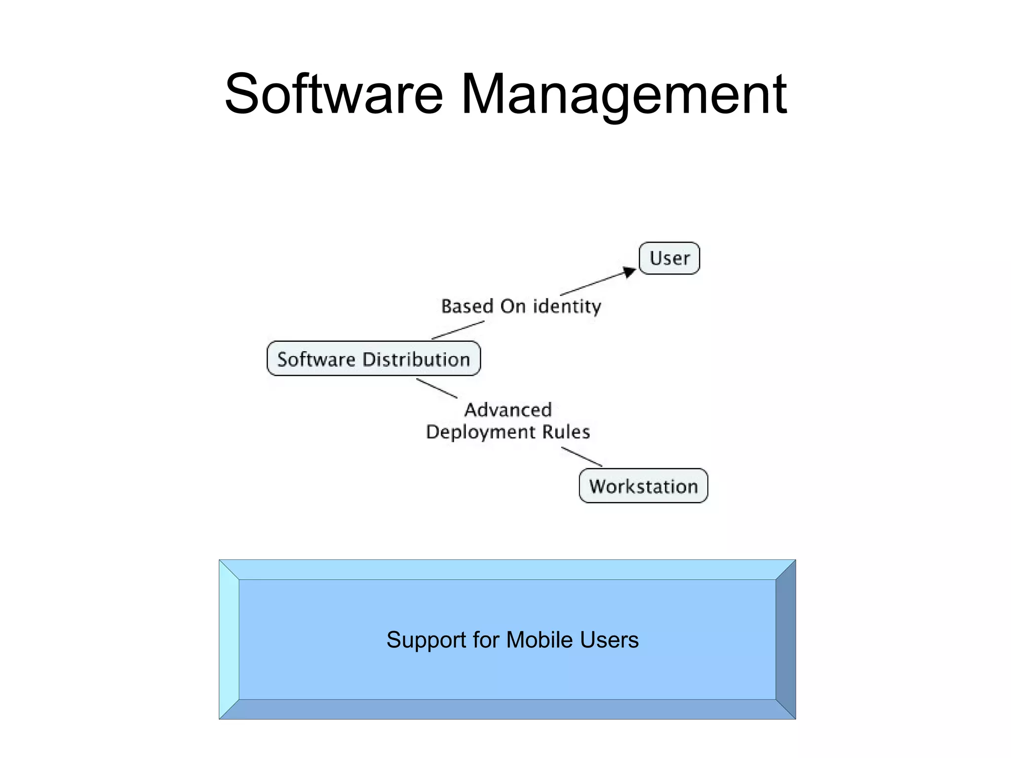 Dti Zen Sales Material | ODP
