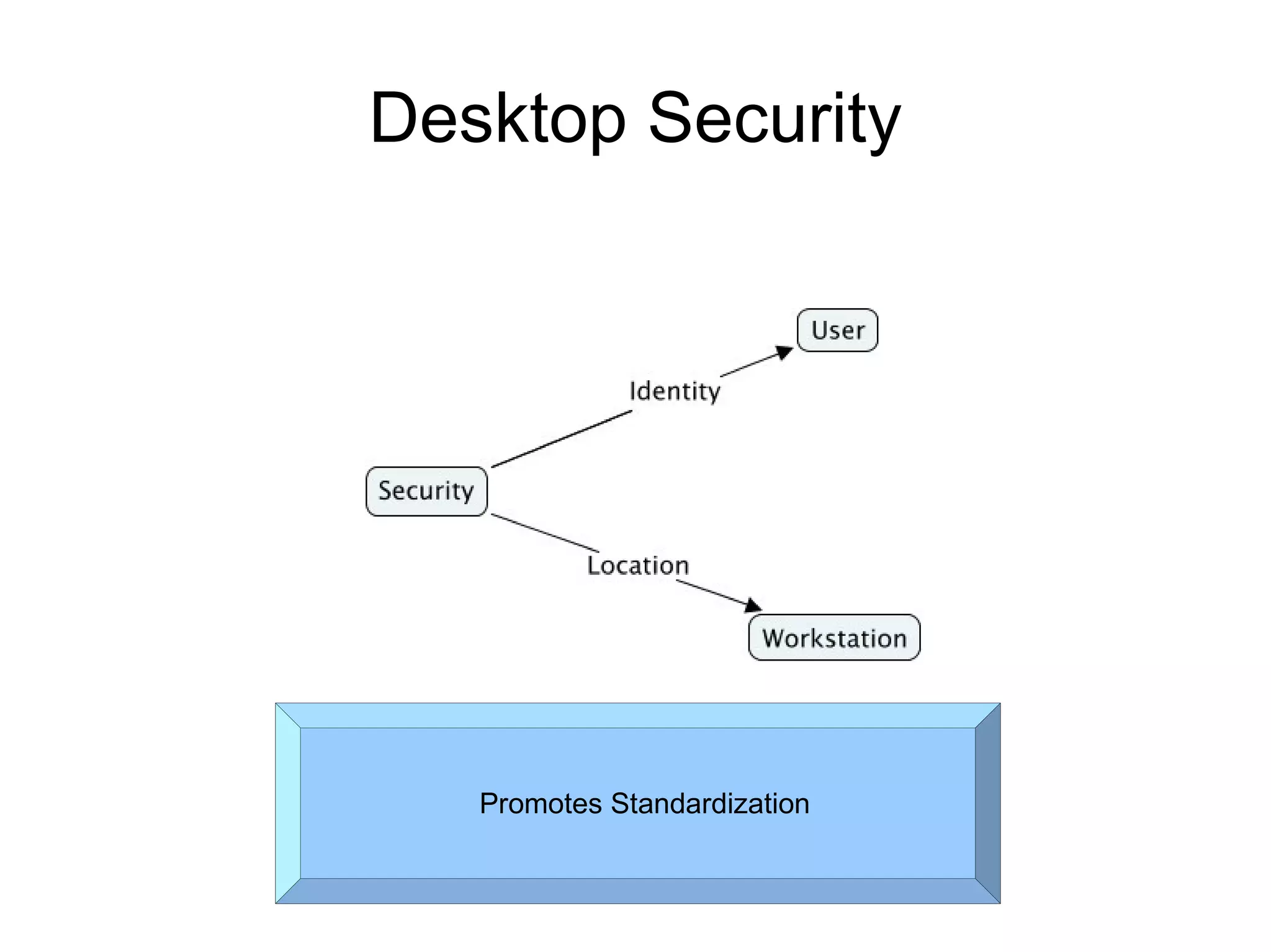 Dti Zen Sales Material | ODP