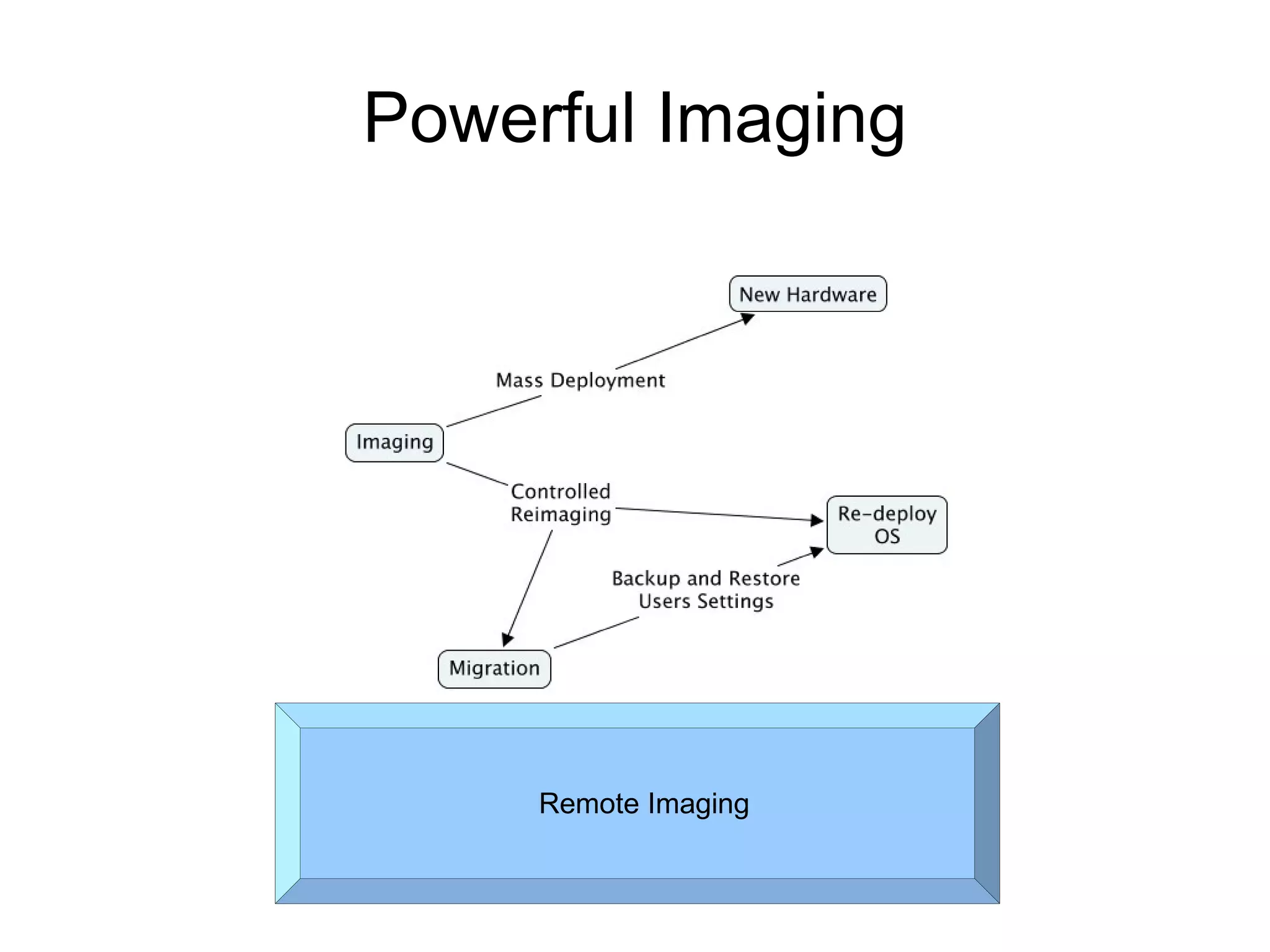 Dti Zen Sales Material | ODP