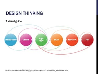Design Thinking in the Art Room | PPT