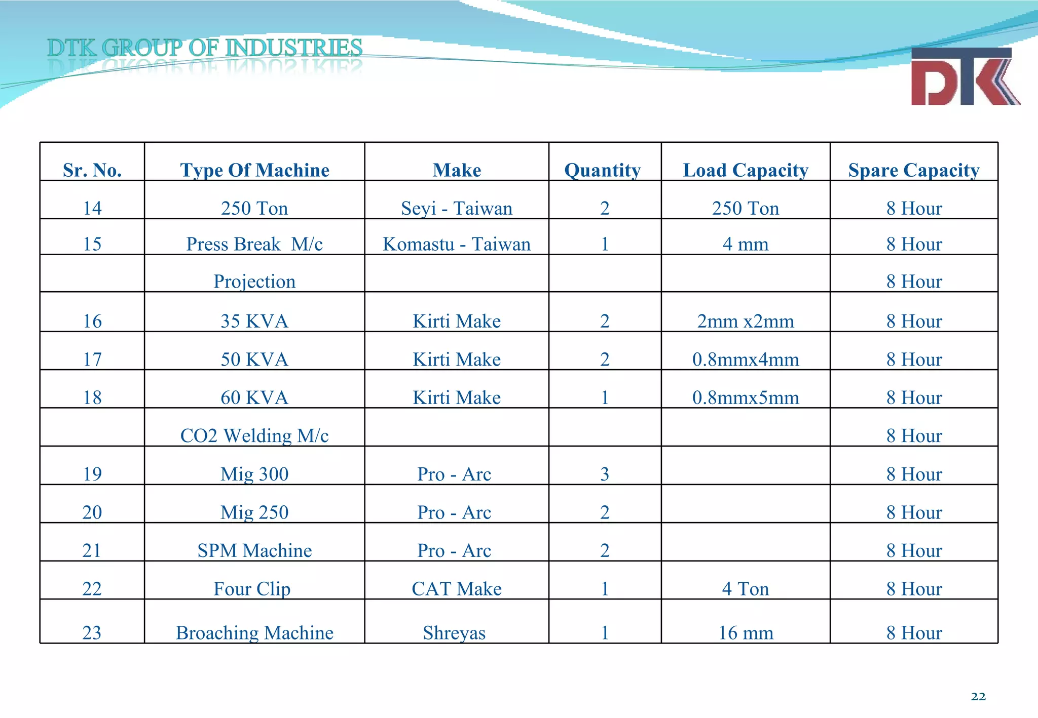 Dtk group of industries | PPT