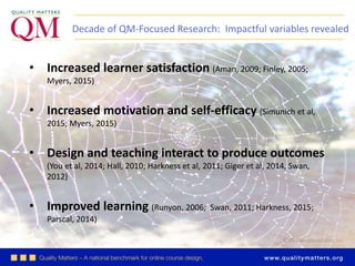 ABCs of Research | PPTX