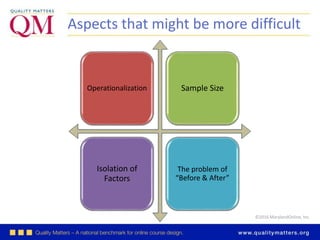 ABCs of Research | PPTX