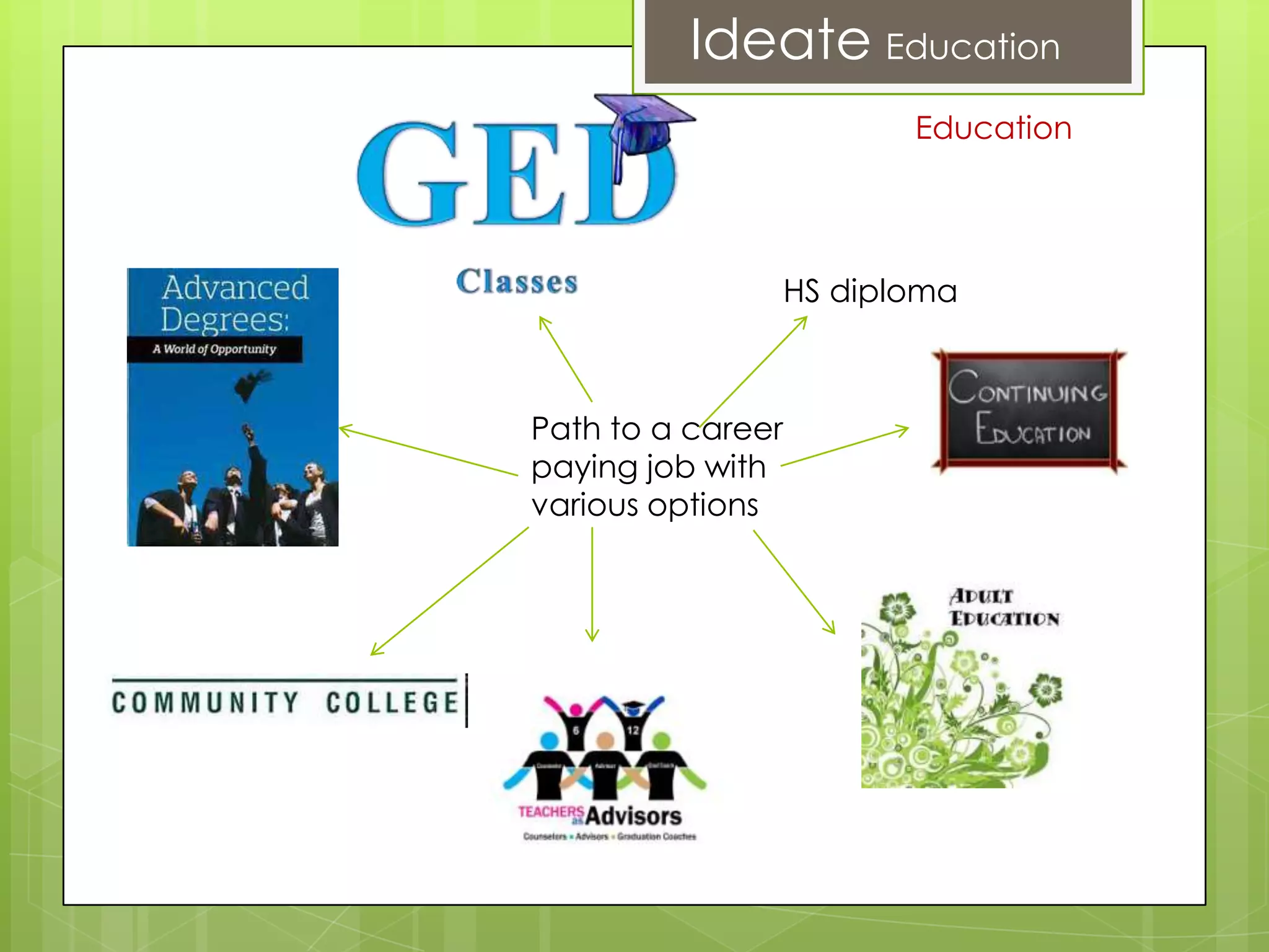 Dtl ideate presentation | PPT