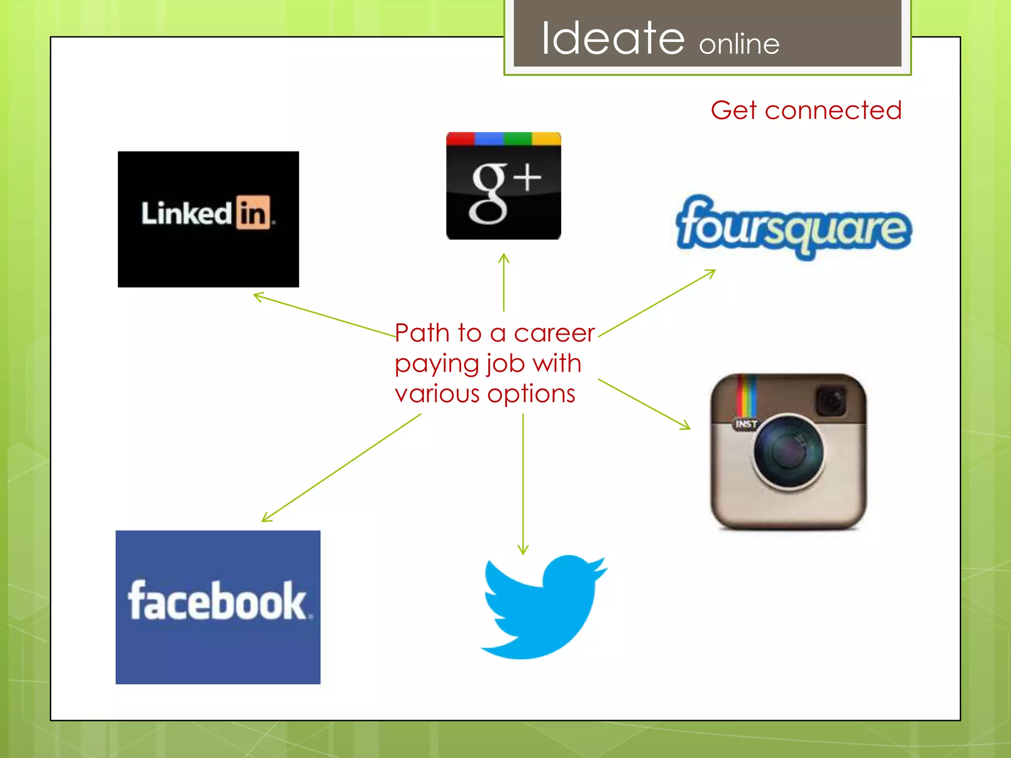 Dtl ideate presentation | PPT