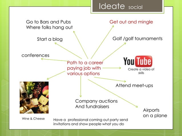 Dtl ideate presentation | PPT