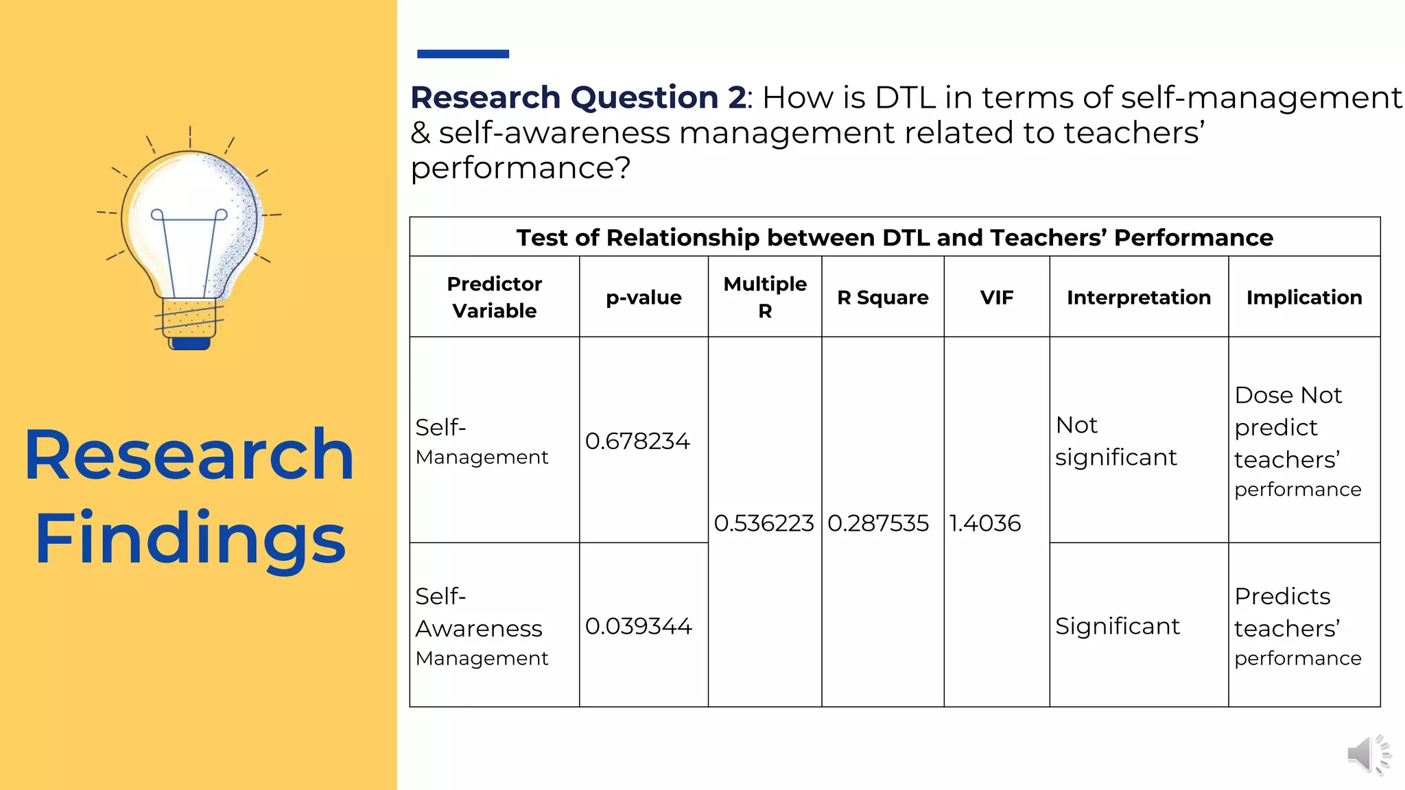 DTL in Improving Teachers' Performance.pptx