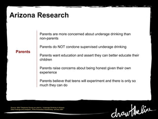 Changing Perceptions About Underage Drinking | PPT