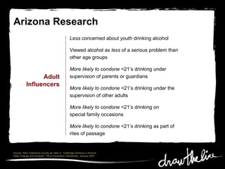 Changing Perceptions About Underage Drinking | PPT