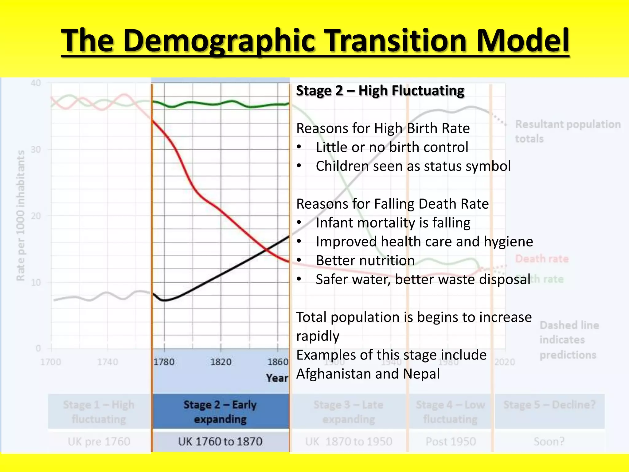Demographic Transition Model | PPT