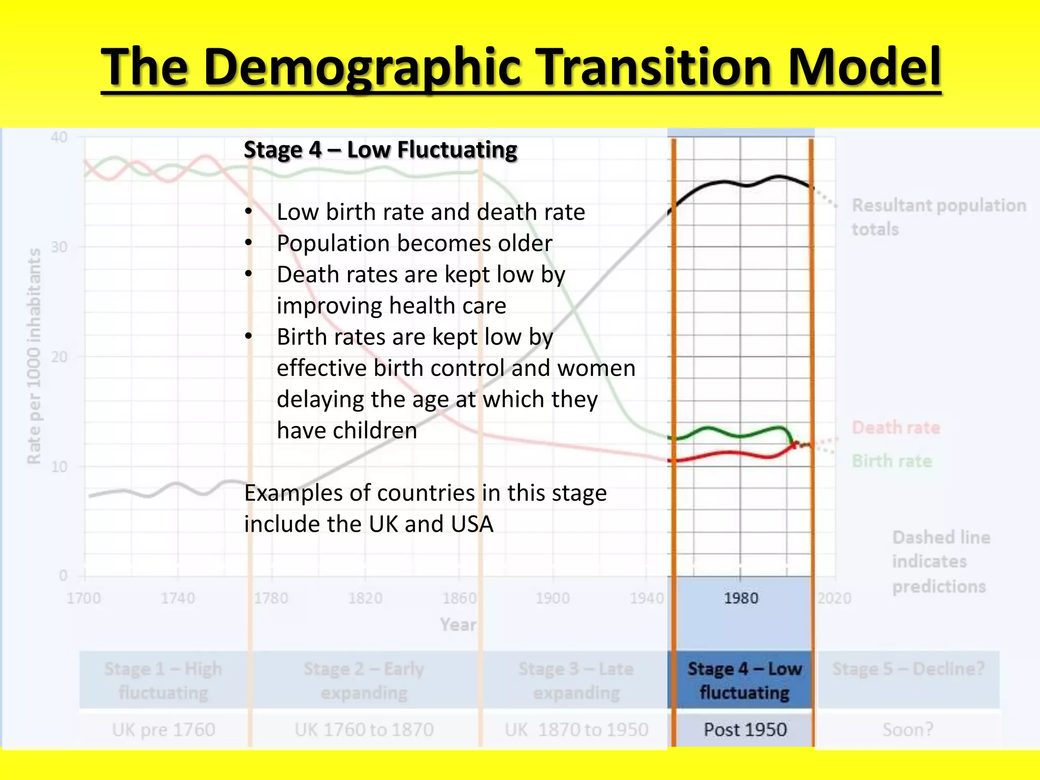 Demographic Transition Model | PPT