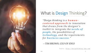 Design Thinking for Managers for MBA students | PPTX