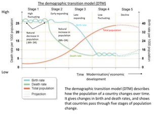 Demographic Transitioning Modelling Gr 8 | PPTX