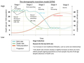 Demographic Transitioning Modelling Gr 8 | PPTX