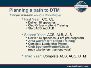 DTM in Three Years: How to do it? | PPT