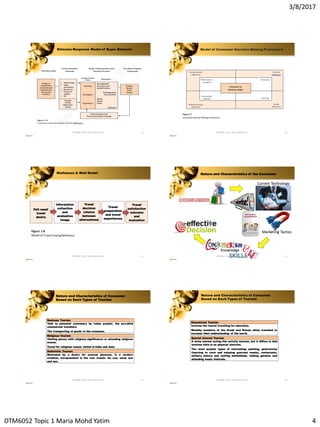 CONSUMER BEHAVIOR , INTRODUCTION TOPIC 1 | PDF | Business | Business and Finance