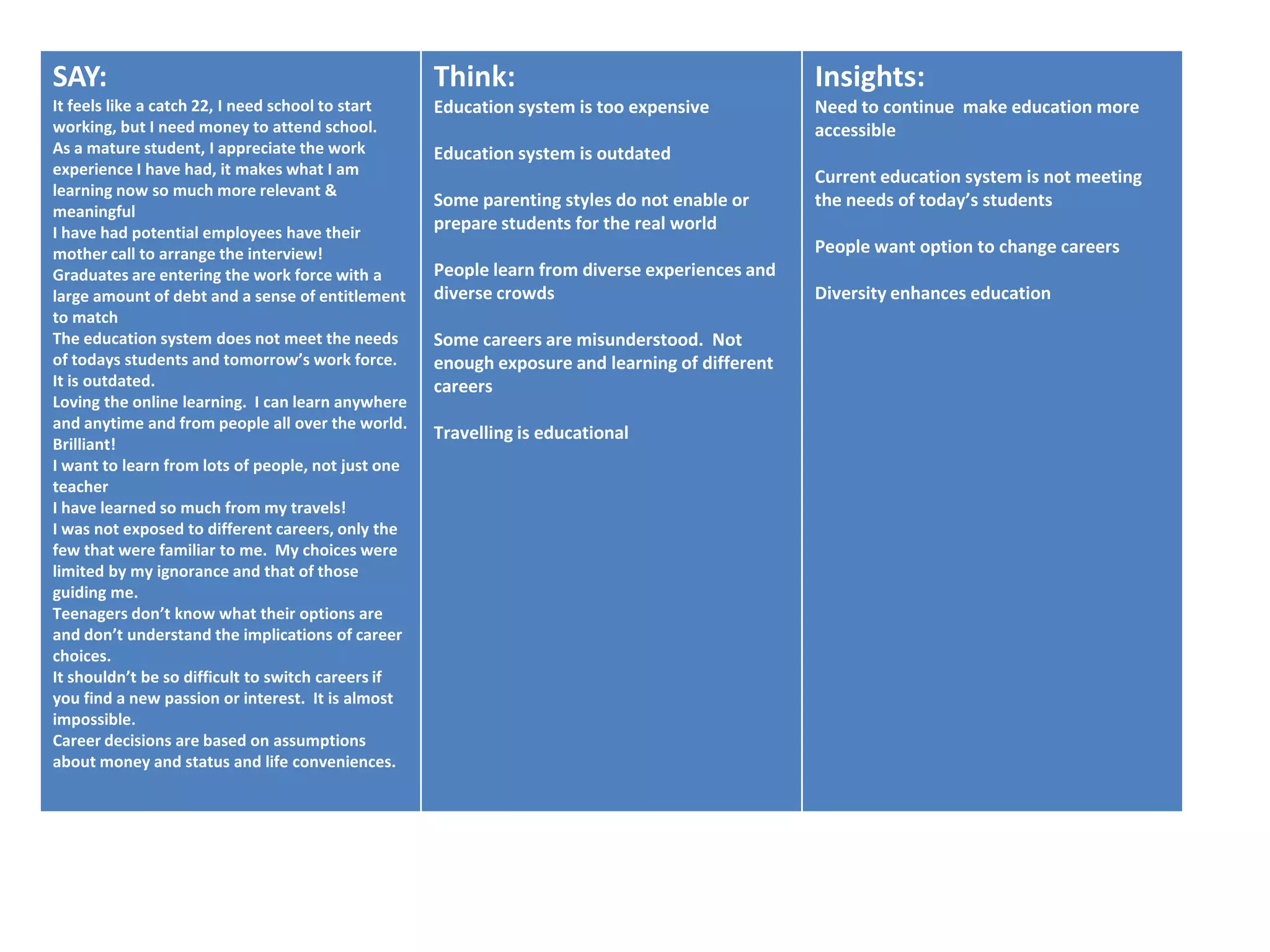 Dt map & statement | PPTX | Online Education | Education