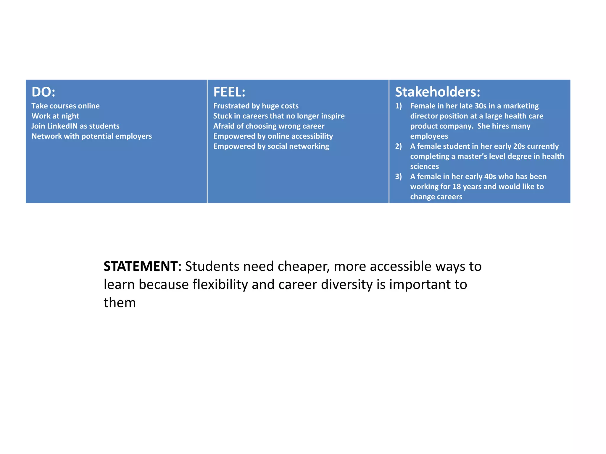 Dt map & statement | PPTX | Online Education | Education