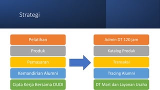 Dtmart.pptx