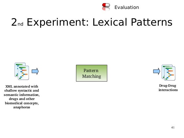 Combining Syntactic Information And Domain Specific Lexical Patterns 