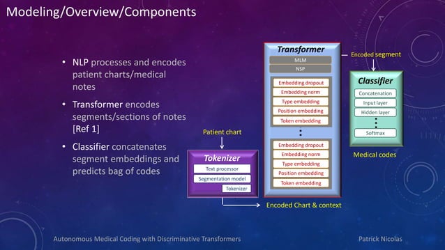 Autonomous medical coding with discriminative transformers | PPT