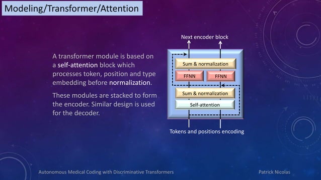Autonomous medical coding with discriminative transformers | PPT