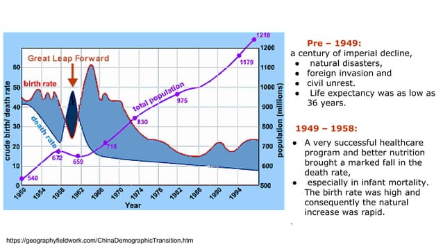 DEMOGRAPHIC TRANSITION MODEL OF CHINA | PPT