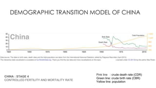 DEMOGRAPHIC TRANSITION MODEL OF CHINA | PPTX