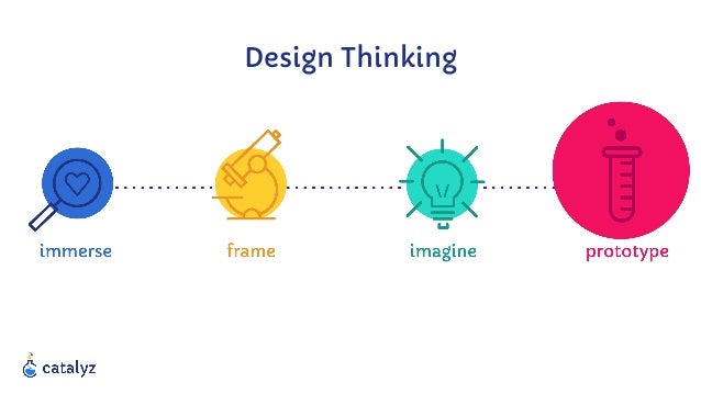 Design Thinking Seattle: Prototyping in 3 Acts