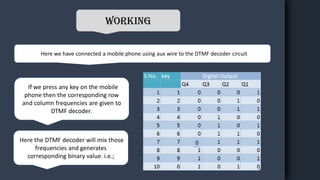 Dtmf based home automation without micro-controller | PPT