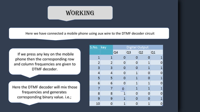Dtmf Based Home Automation Without Micro Controller Ppt