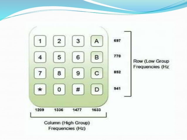 Dtmf Based Home Automation System Using Microcontroller Ppt