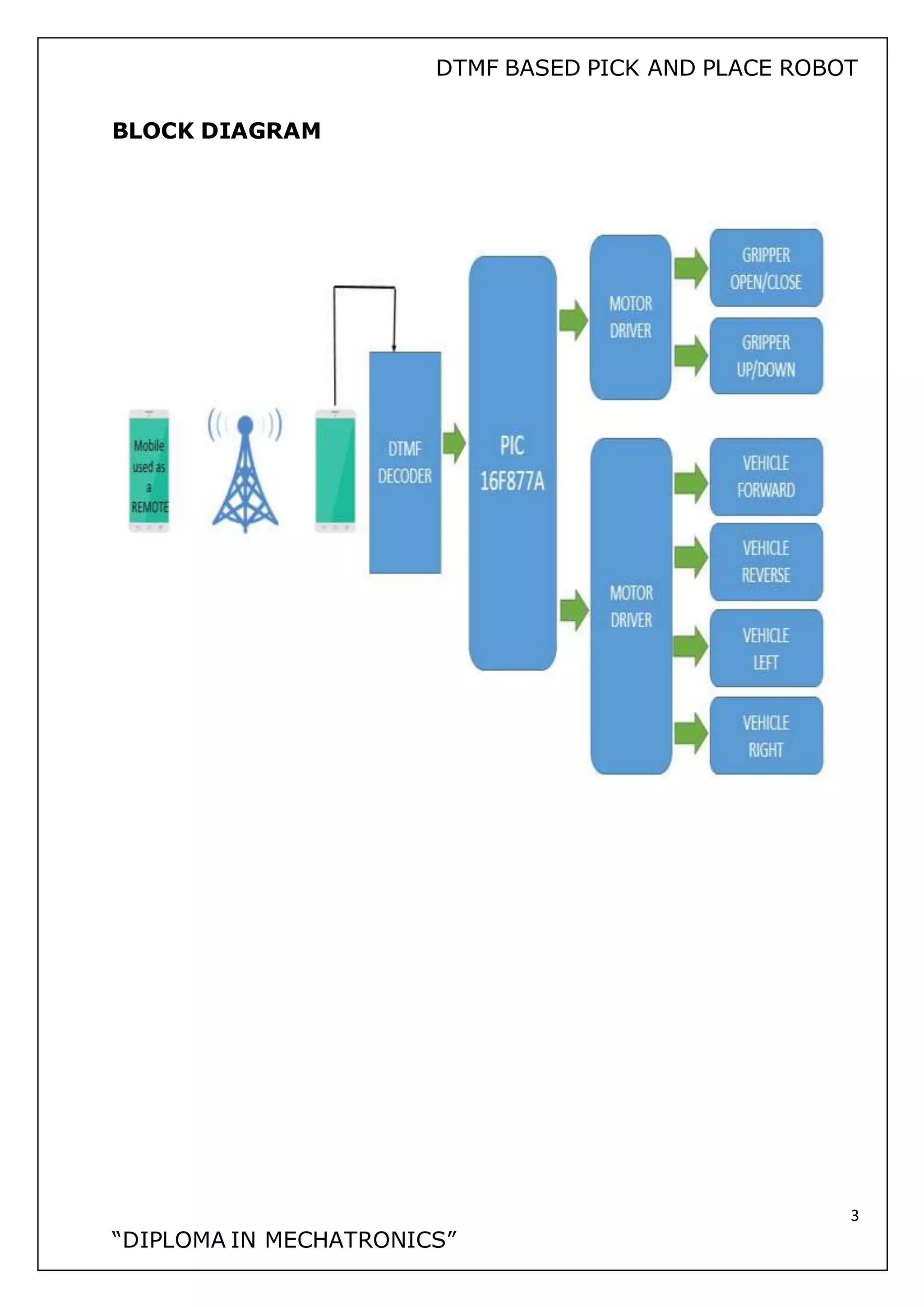 Dtmf based pick and place robot synopsis | DOCX