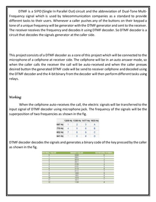 DTM Decoder | PDF