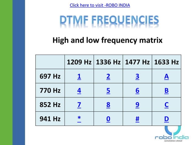 DTMF - Dual Tone Multi Frequency Signaling and AVR Atmel Atmega16multi-frequency signaling and ...