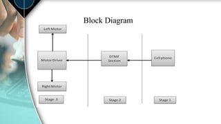 DTMF Controlled Robot Car WITHOUT using MICROCONTROLLER | PPTX
