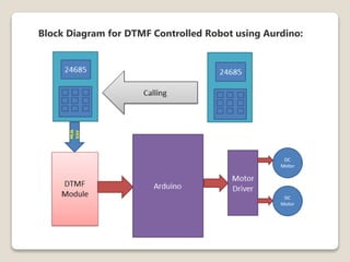 Dtmf robot | PPT