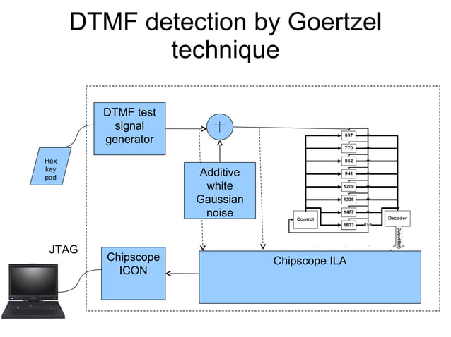 Dtmf signaling | PPT