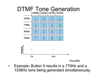 Dtmf signaling | PPT