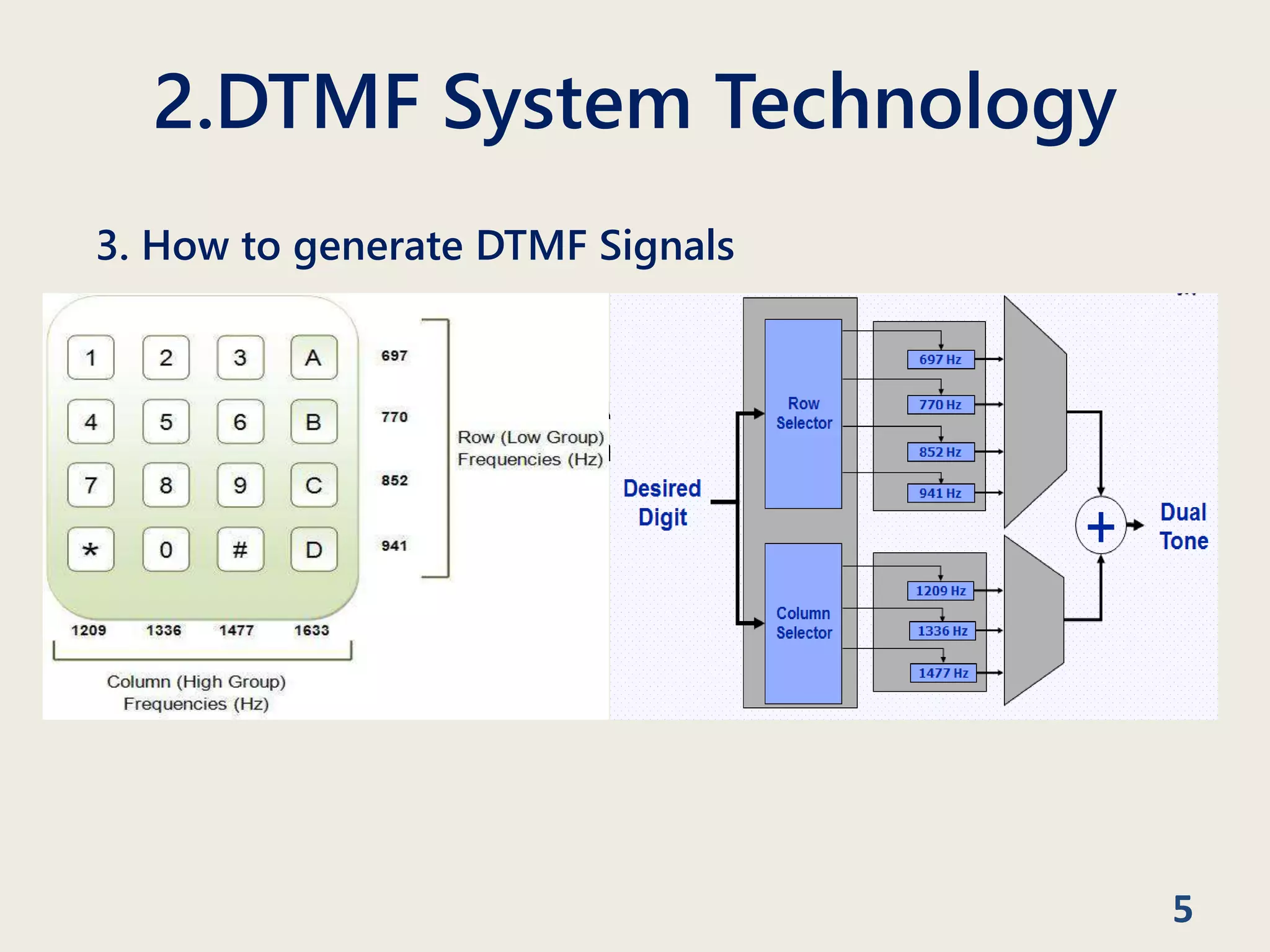 Dtmf technology | PPT