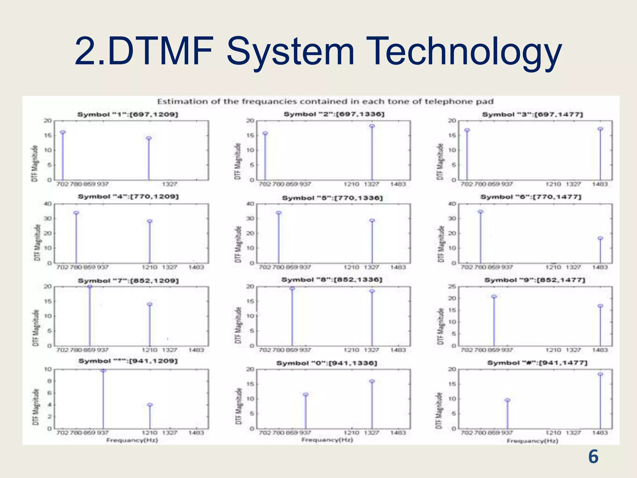 Dtmf technology | PPT