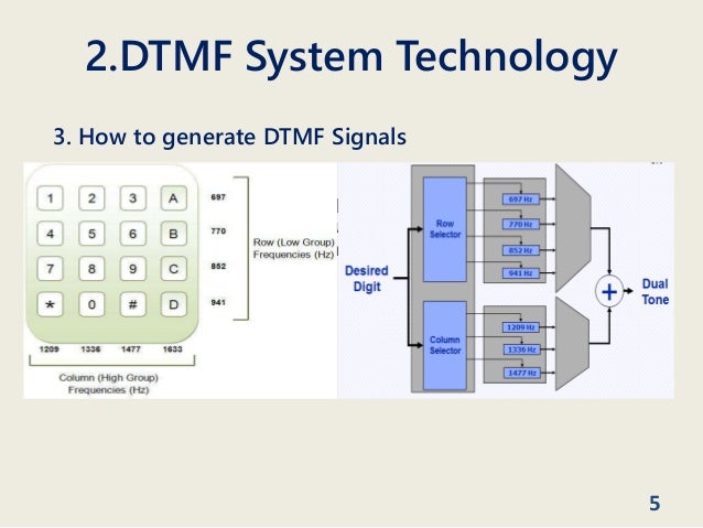 Dtmf technology